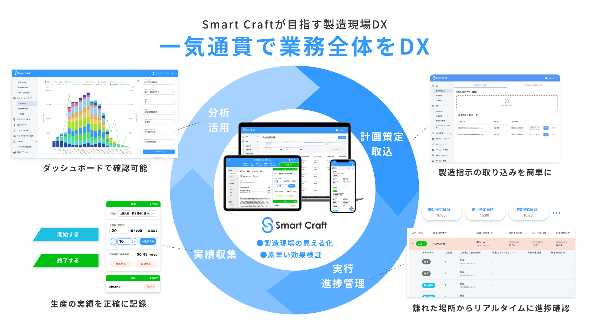 製造現場DXプラットフォームを提供するSmart Craftが、総額1.1億円の資金調達及びプロダクトリニューアルを実施 - 工程管理「Smart Craft」