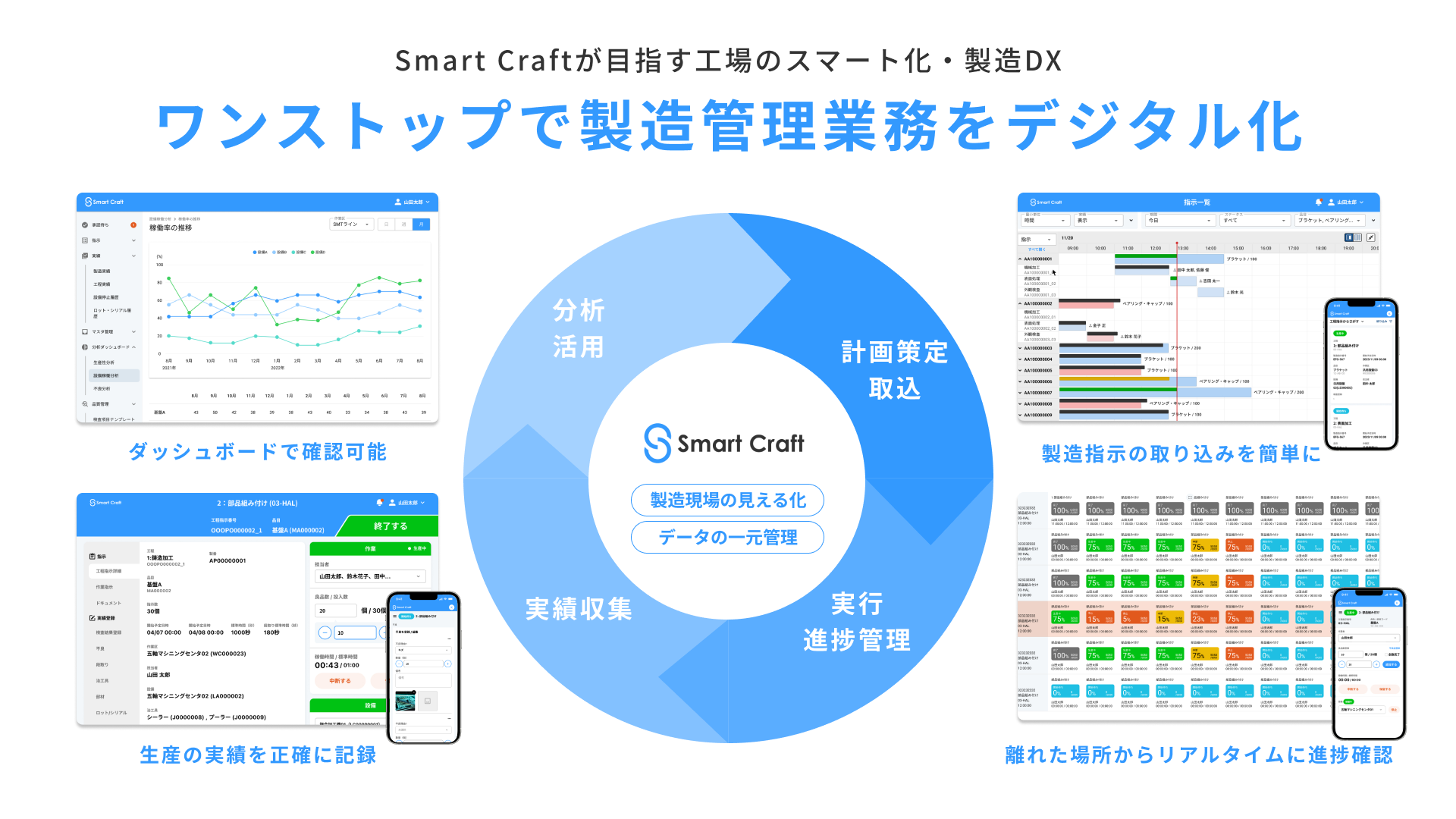 製造業におけるBOP（Bill of Process）とは？BOPを活用した工程管理のポイントも解説！ - Smart Craft