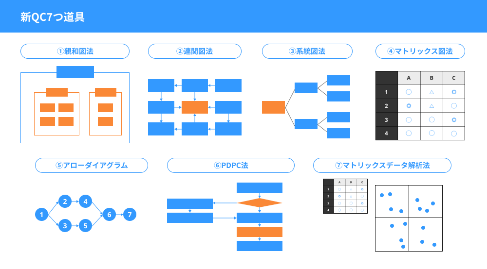 QC7つ道具を現場で活かす！品質改善のための実践的使い方 - Smart Craft