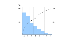 QC7つ道具を現場で活かす！品質改善のための実践的使い方 - Smart Craft