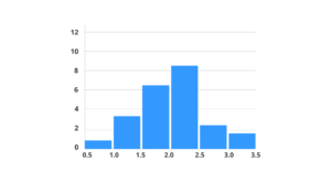 QC7つ道具を現場で活かす！品質改善のための実践的使い方 - Smart Craft